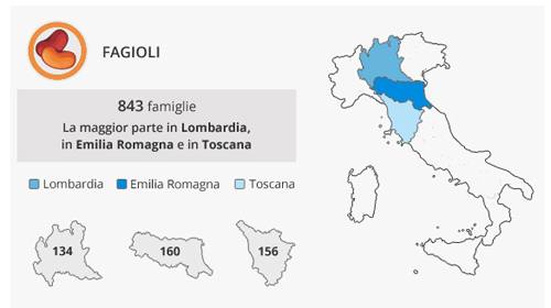 Signor Fagiolo e Signora Polpetta: scopri i cognomi più buffi d'Italia