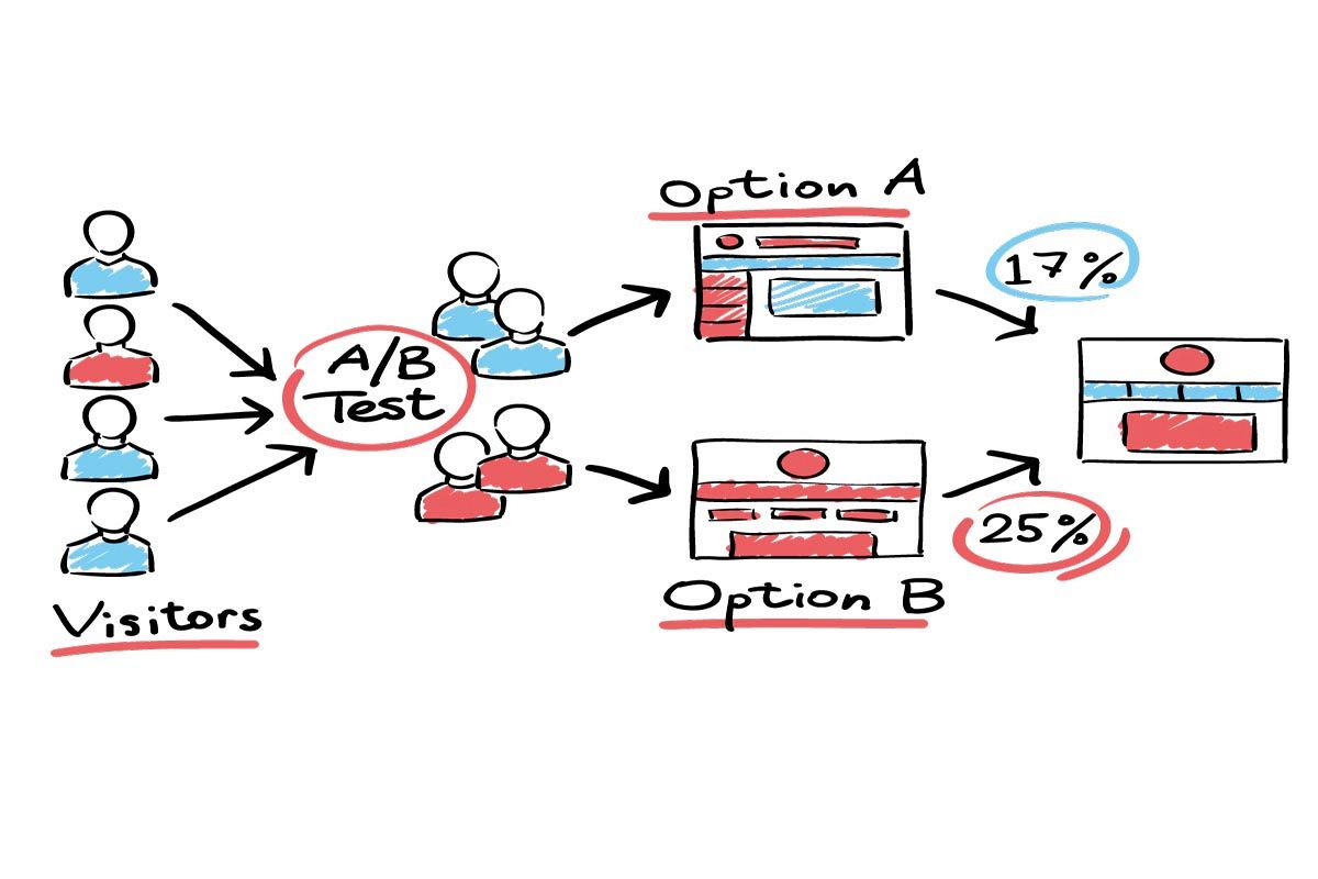 Google Optimize: cos'è e come funziona | Italiaonline