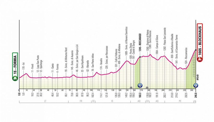 Giro d'Italia 2026, la tappa di oggi: Formia-Blockhaus. Primo arrivo in ...