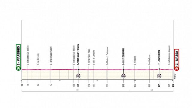 Giro d'Italia 2026, la tappa di martedì: Viareggio - Massa. Una ...