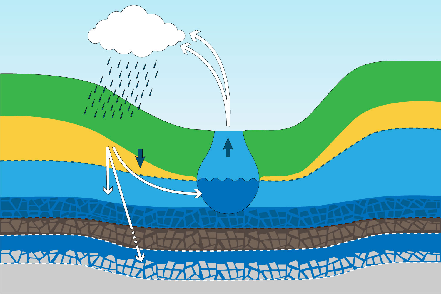 L'idrosfera, tipologie e ciclo dell'acqua