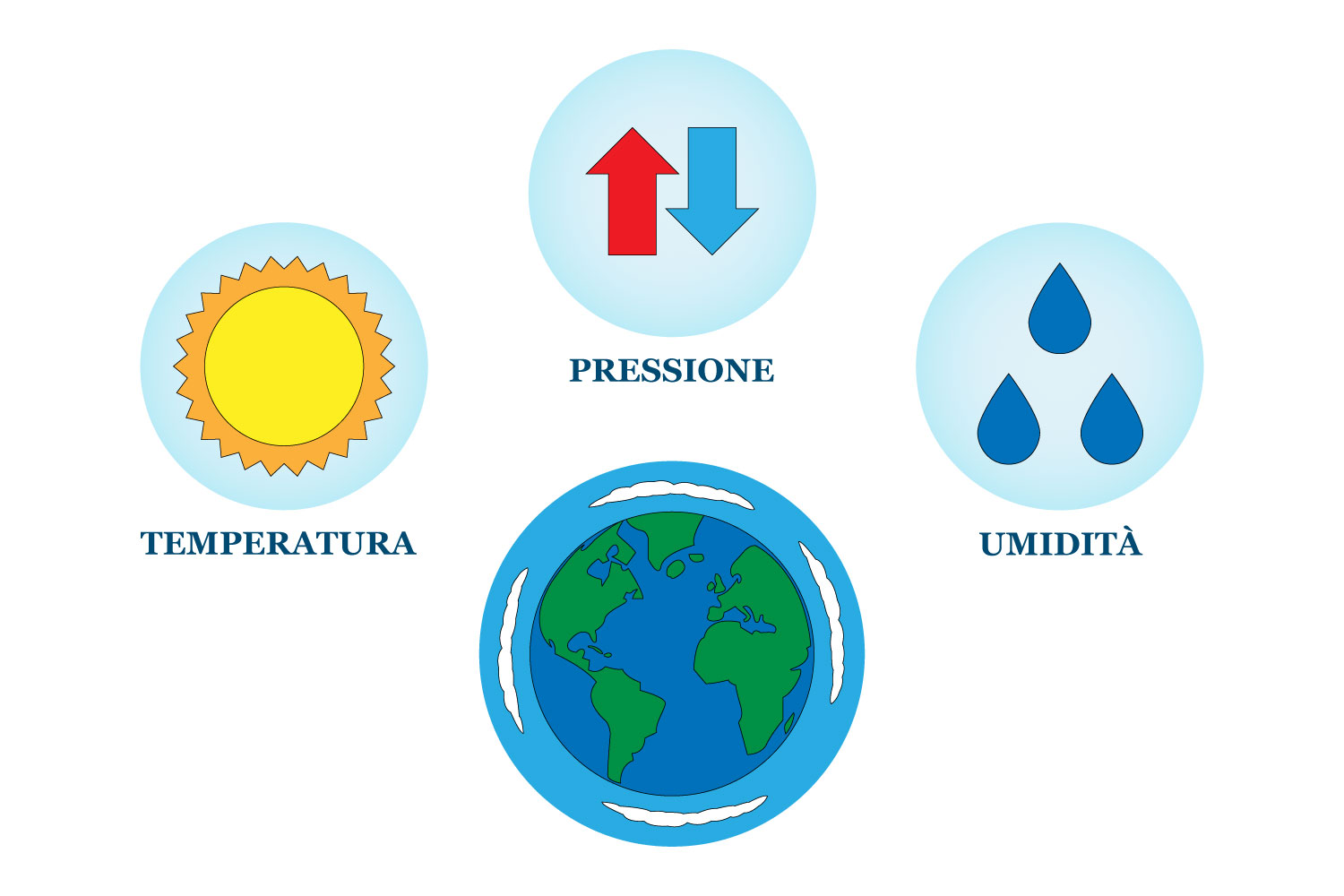 L'atmosfera: definizione e spiegazione
