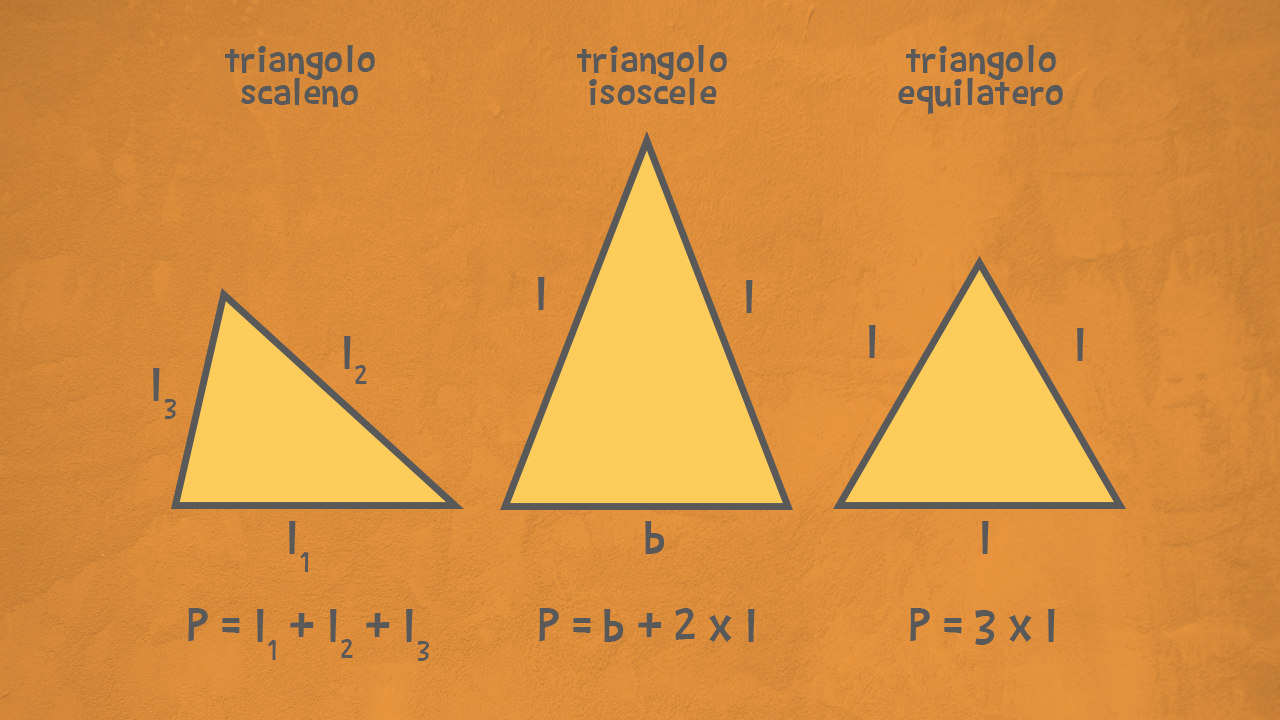 Triangoli: come calcolare perimetro e area