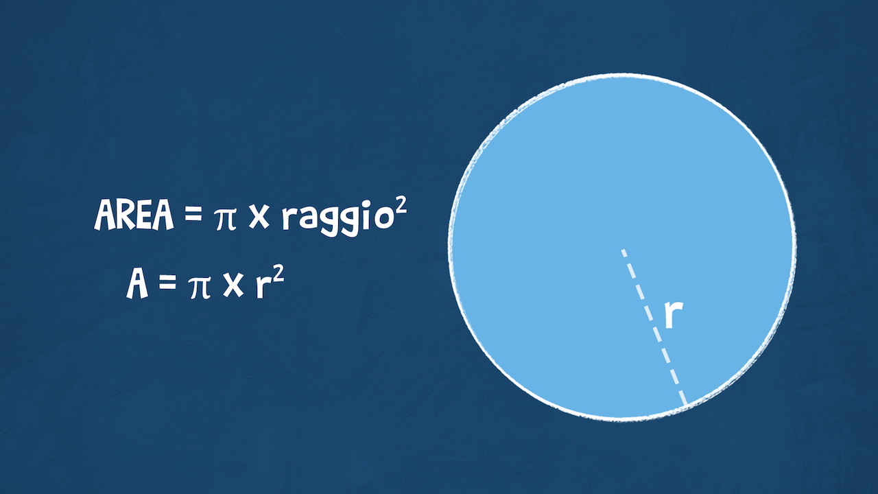 Pi Greco: lunghezza della circonferenza e area del cerchio