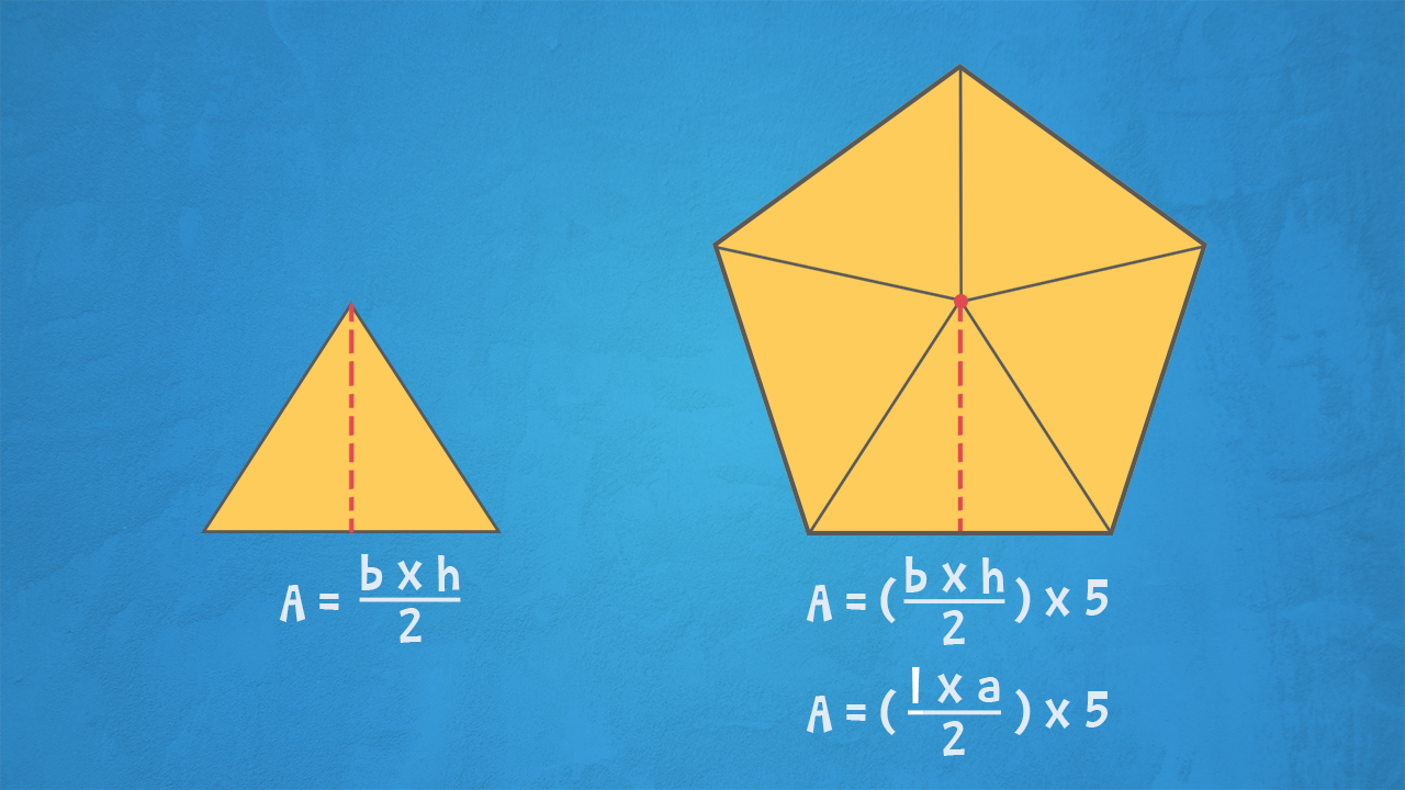 I poligoni: come calcolare perimetro e area
