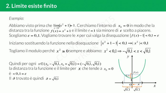 I limiti in matematica: definizione e calcolo