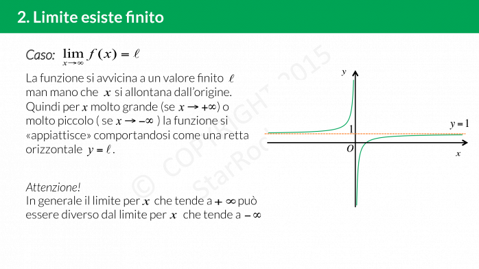 I limiti in matematica: definizione e calcolo