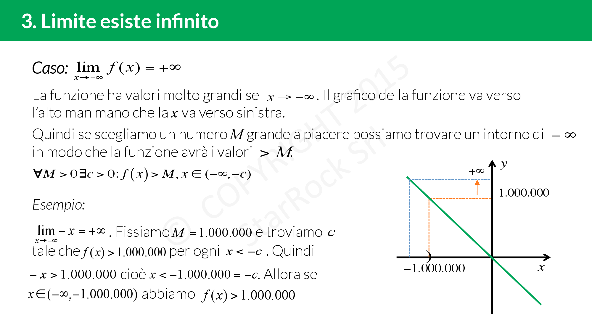 I limiti in matematica: definizione e calcolo