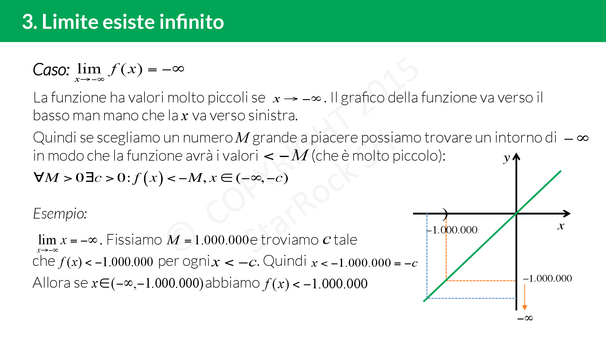 I limiti in matematica: definizione e calcolo