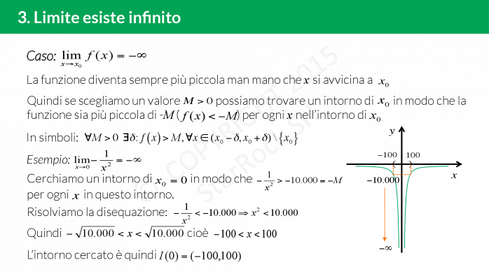 I limiti in matematica: definizione e calcolo