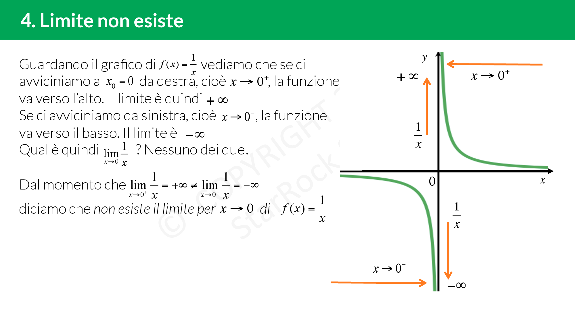 I limiti in matematica: definizione e calcolo