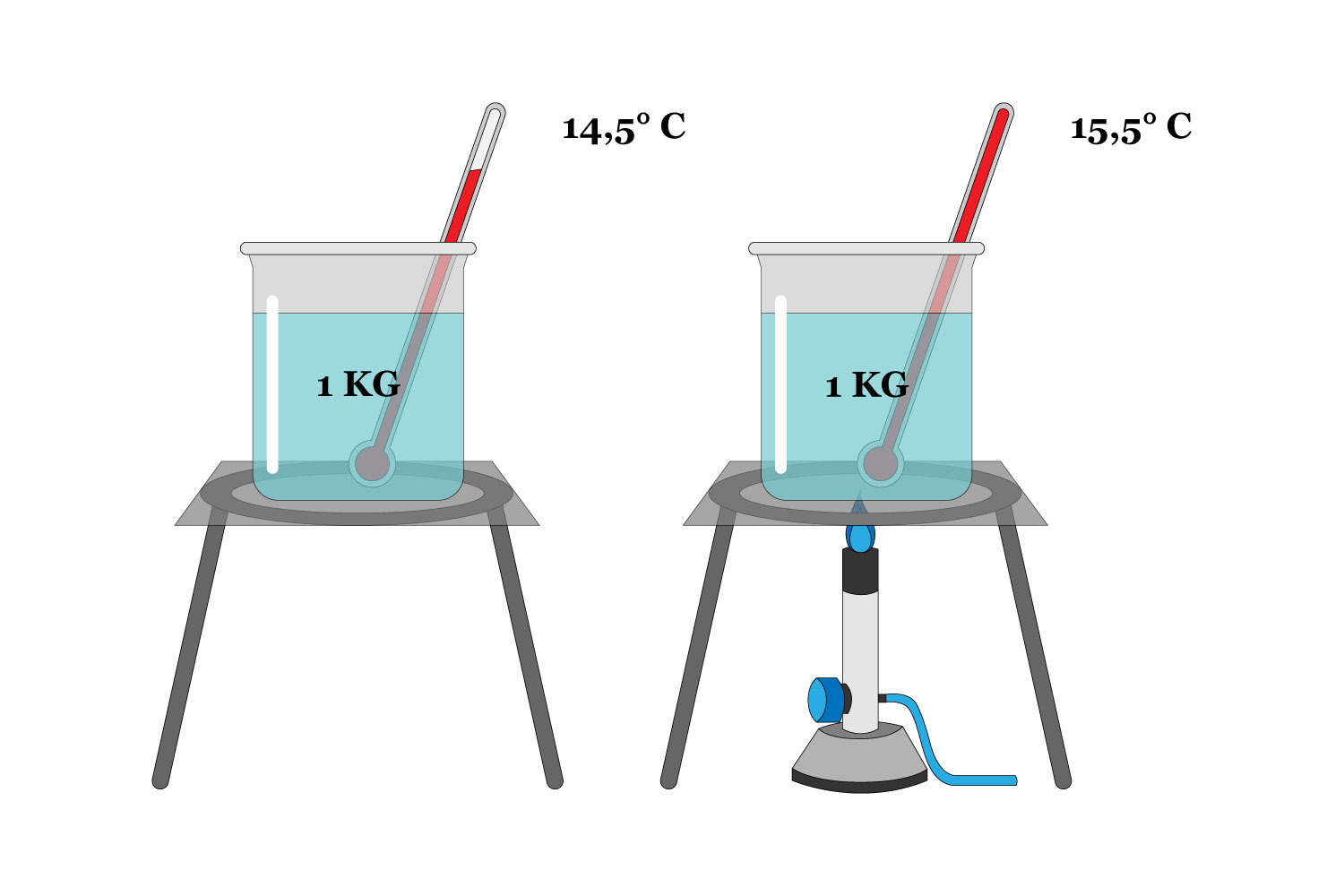 Il calore: temperatura e dilatazione termica