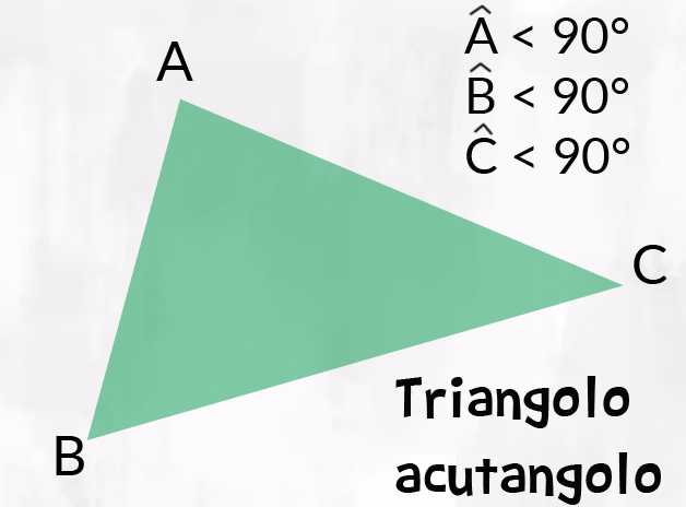 Triangoli: la classificazione in base a lati e angoli
