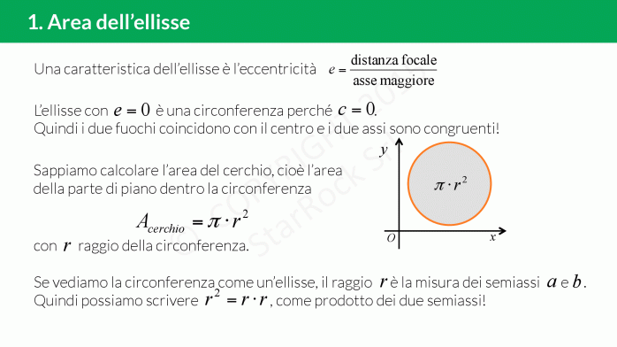 Ellisse: come calcolare l'area e le curve deducibili