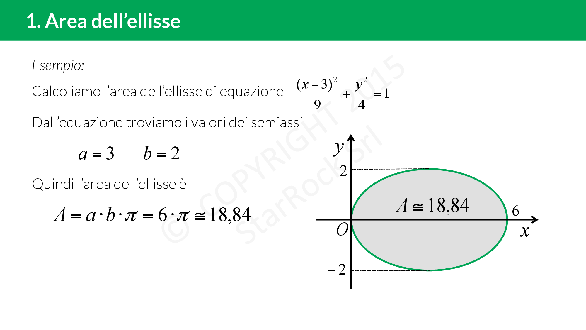 Ellisse: come calcolare l'area e le curve deducibili