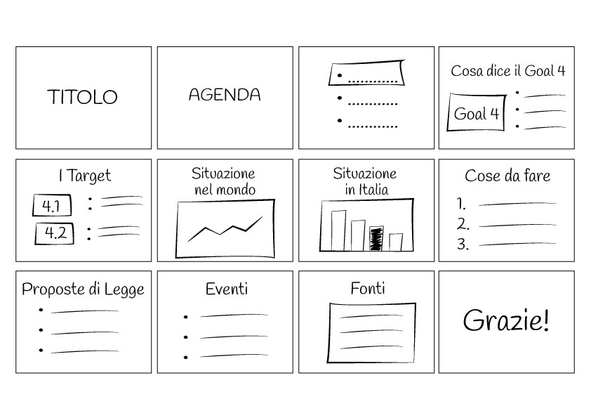 Lo storyboard dei video e delle presentazioni