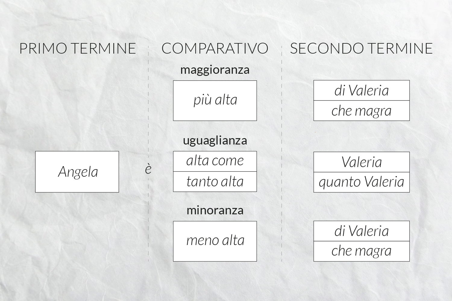 Gli aggettivi qualificativi: come si identifica il grado