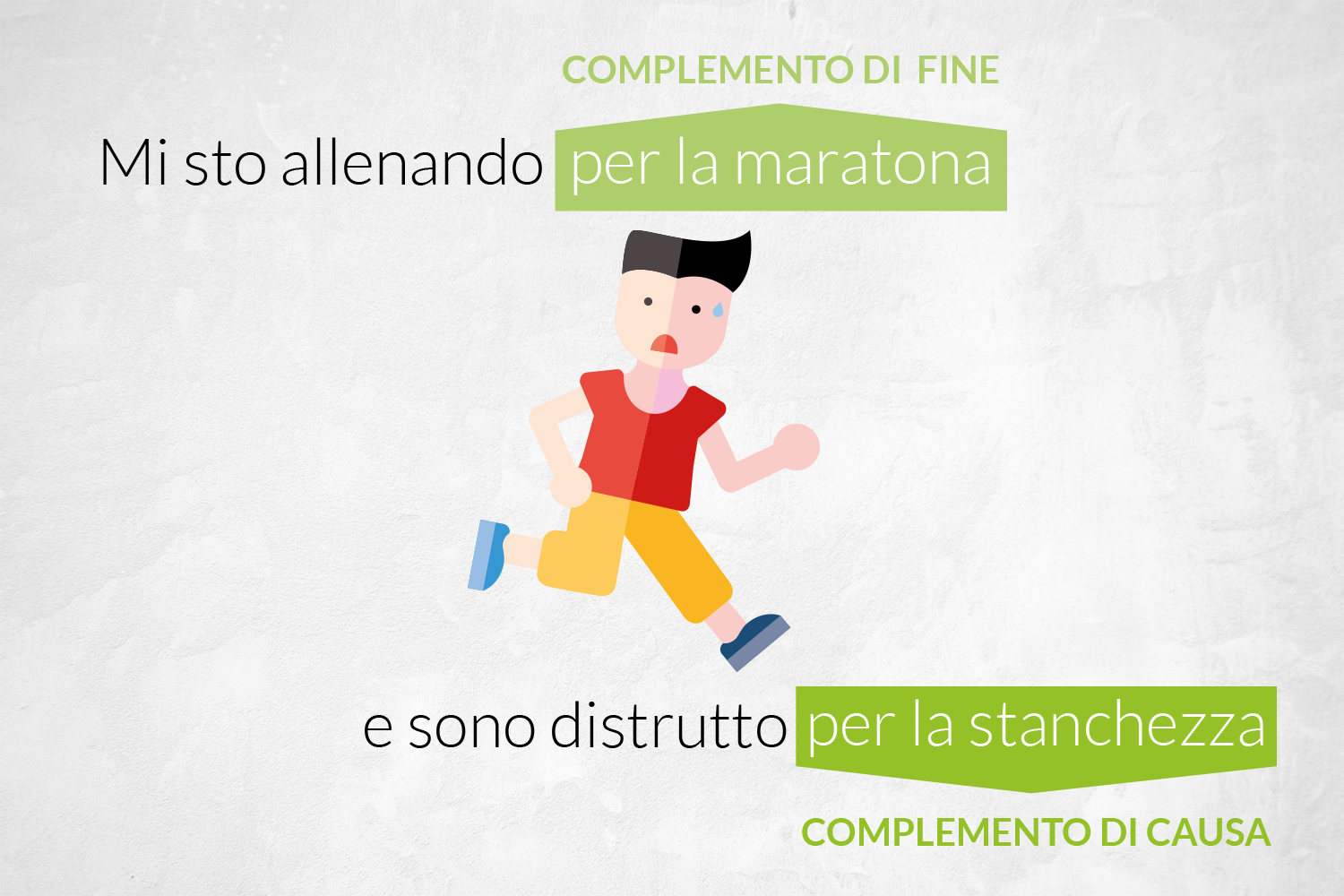 Complementi indiretti: come si fa l'analisi logica