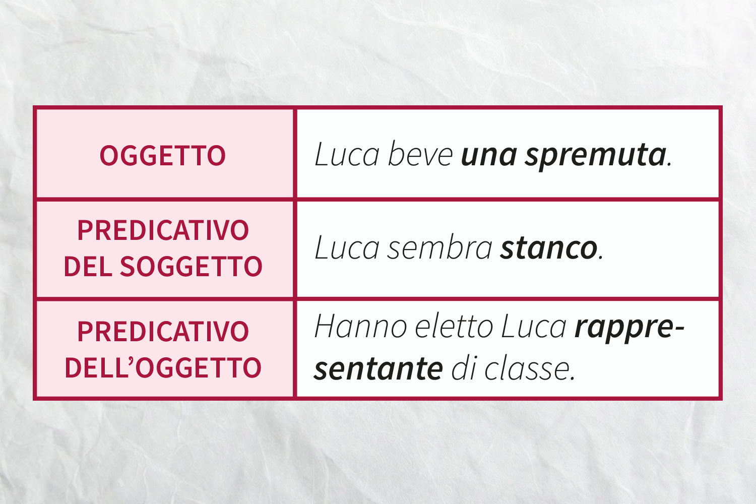 I complementi: cosa sono, quanti sono e come riconoscerli