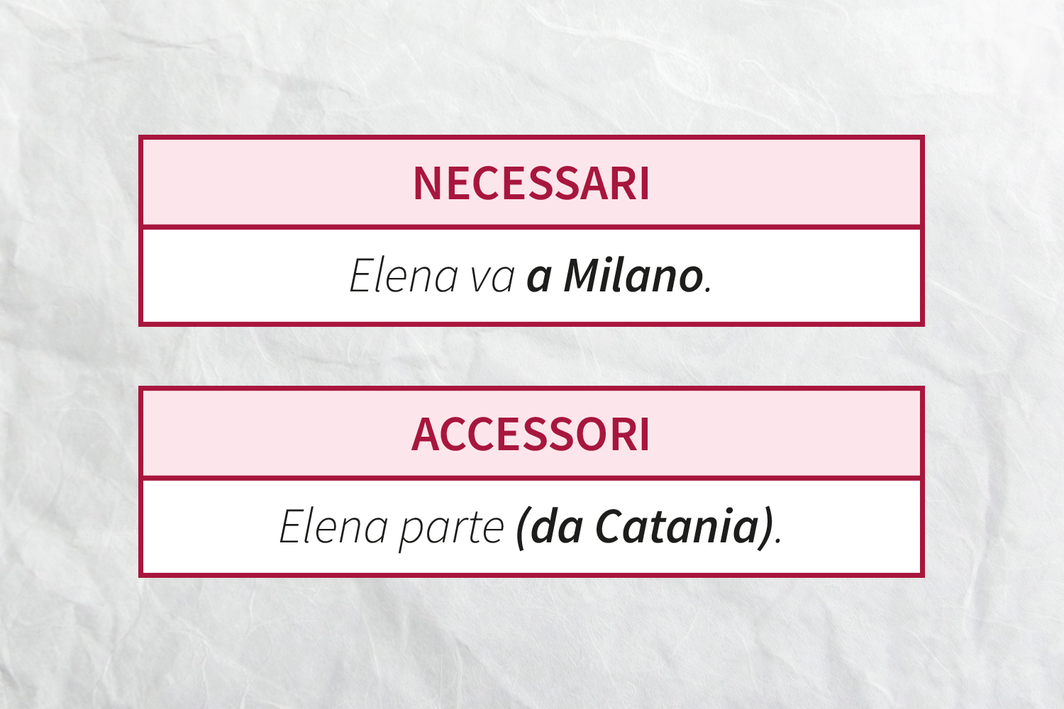 I complementi: cosa sono, quanti sono e come riconoscerli