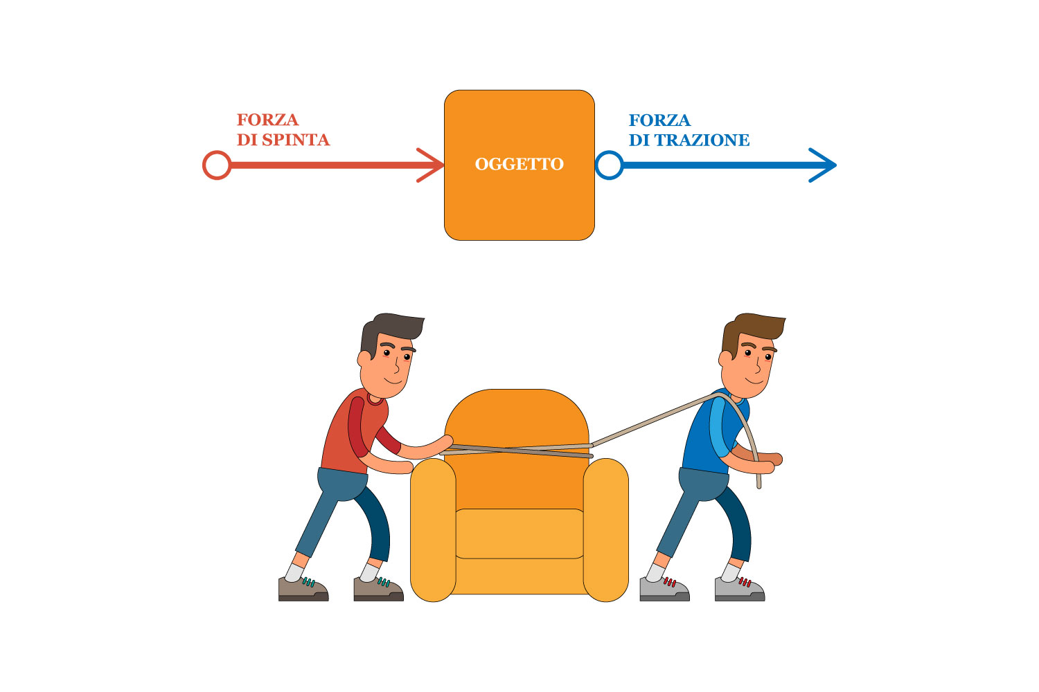 La forza in fisica: definizione e caratteristiche