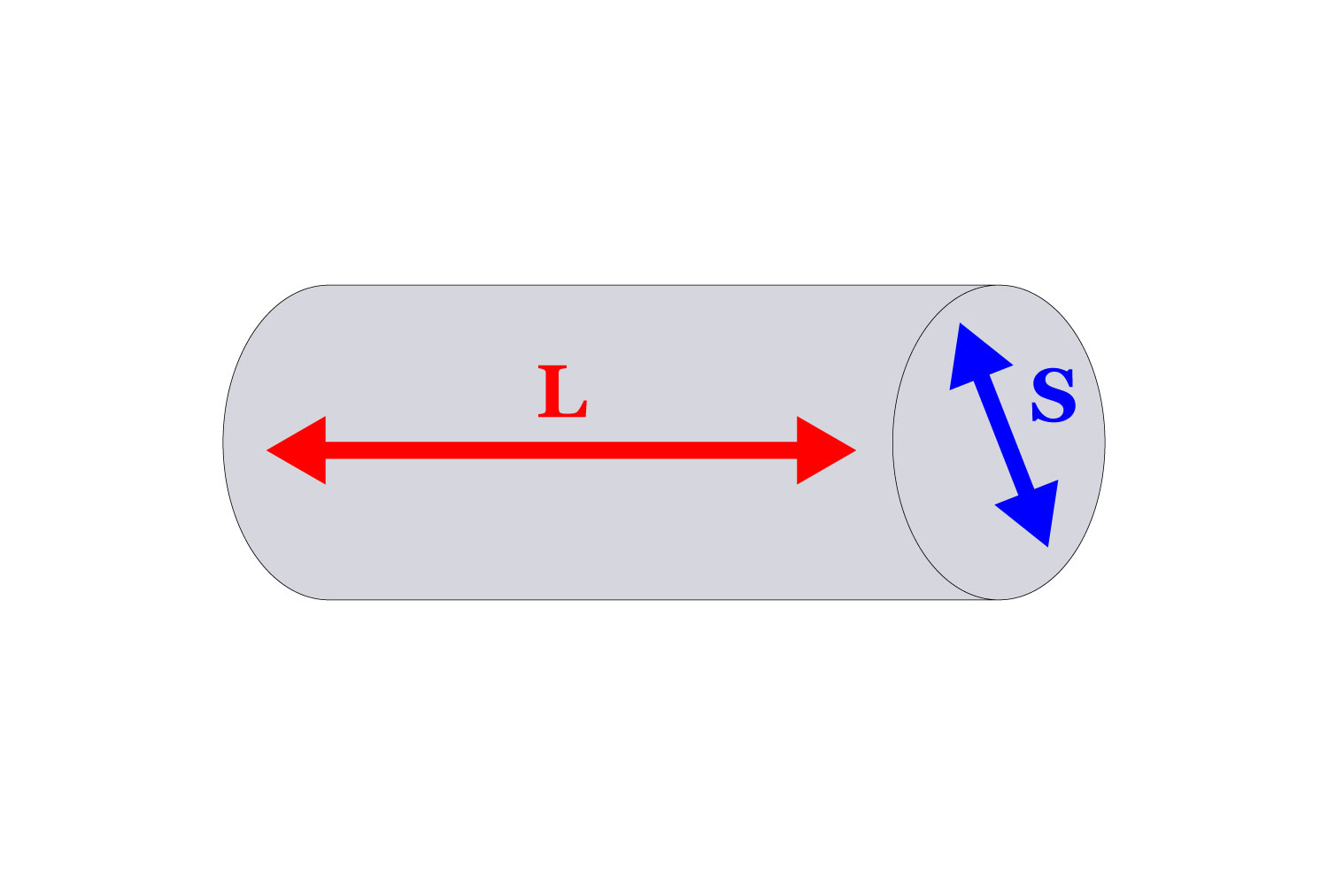 Le leggi di Ohm: definizione e formule