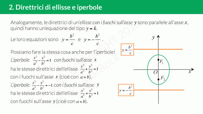 Eccentricità e direttrici di ellisse e iperbole