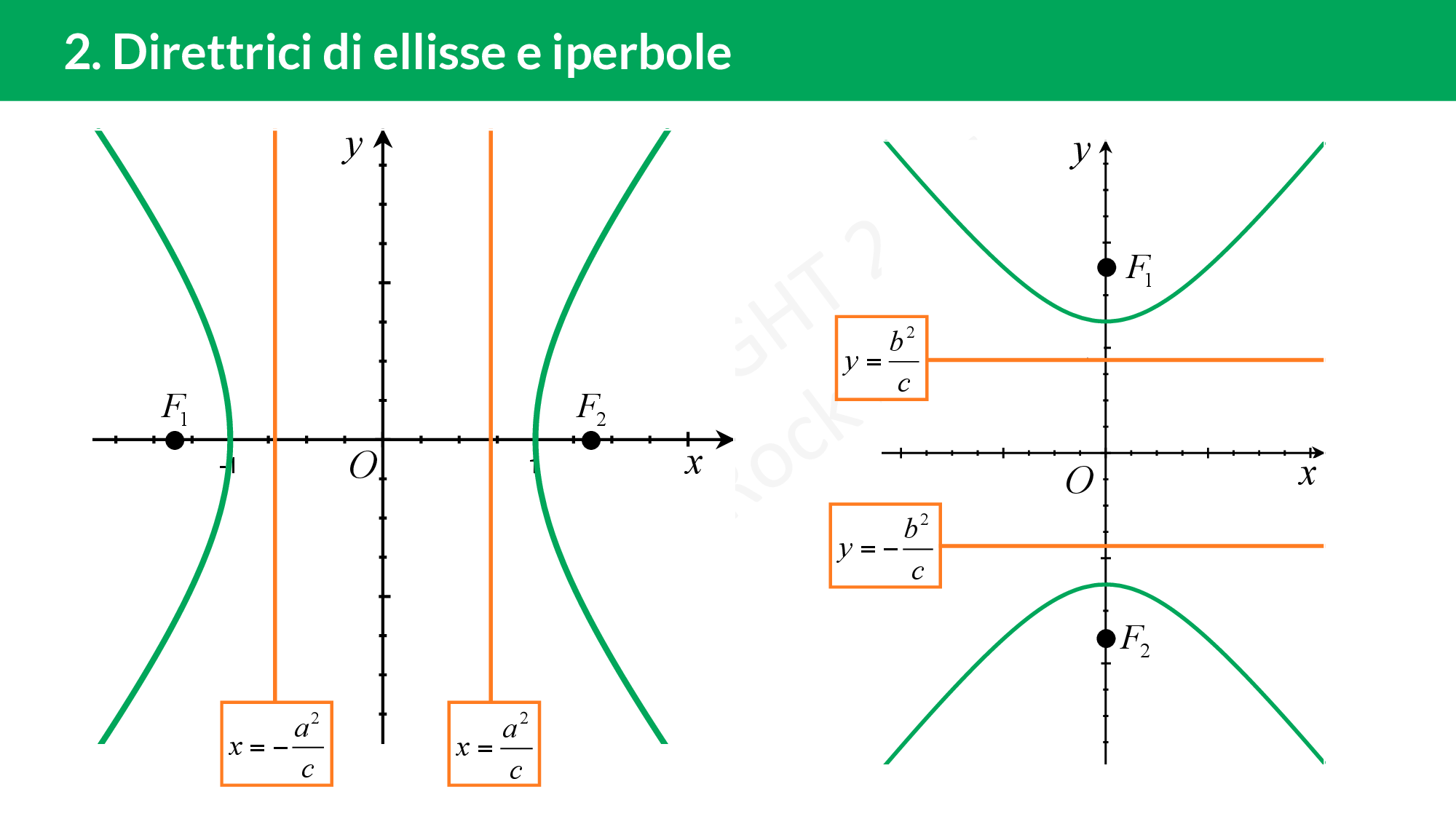 Eccentricità e direttrici di ellisse e iperbole