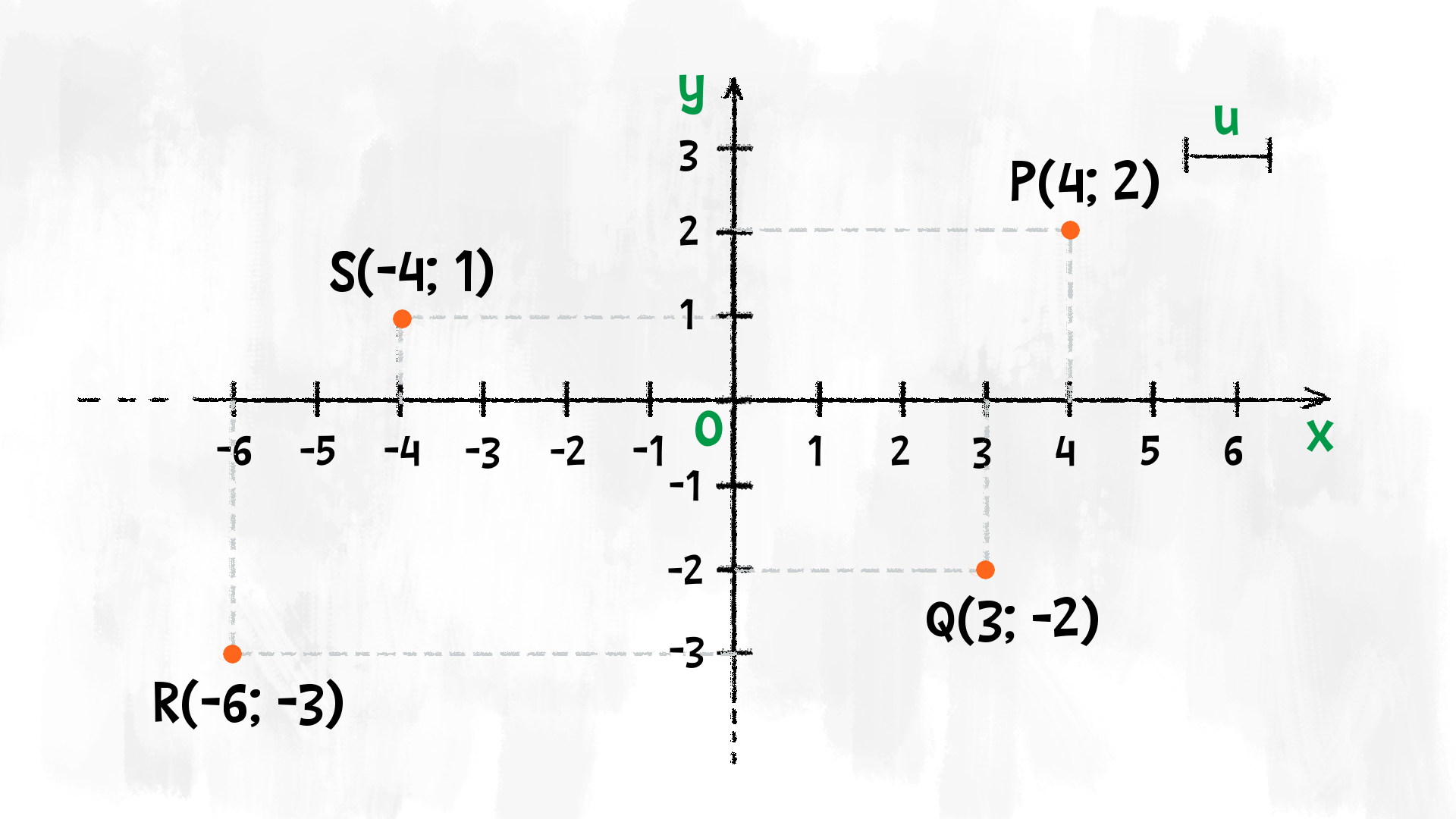 Formulario di geometria: le formule sul piano cartesiano