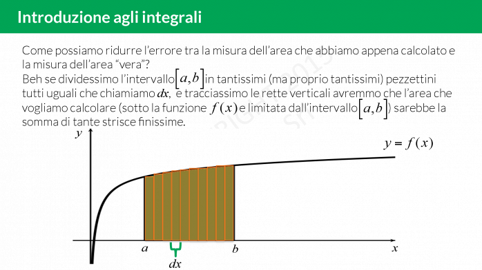 Integrali Definiti E Indefiniti Definizioni Ed Esempi