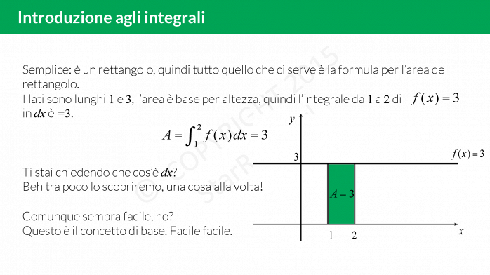 Integrali definiti e indefiniti: definizioni ed esempi