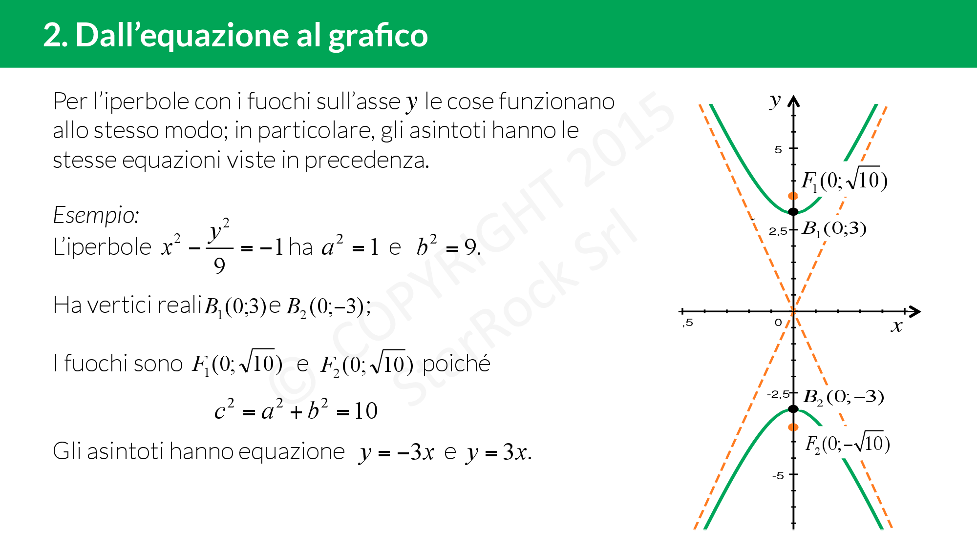 Iperbole: come passare dall'equazione al grafico