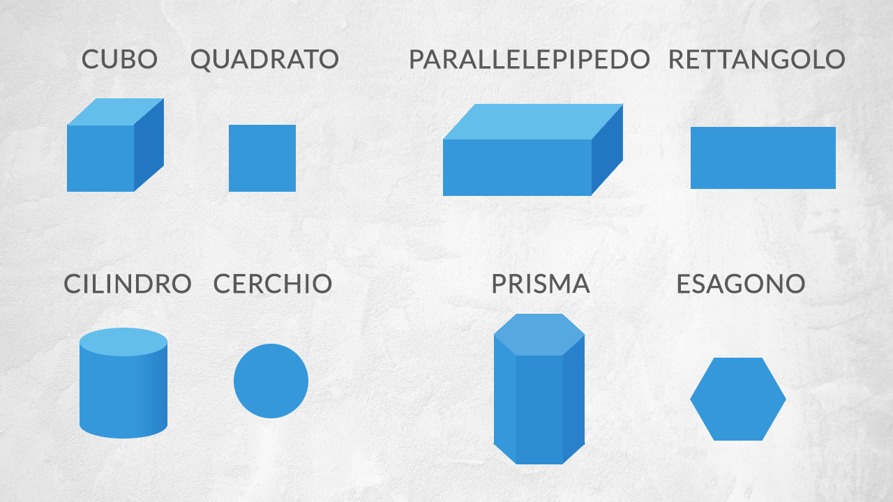 Figure solide: come imparare a riconoscerle