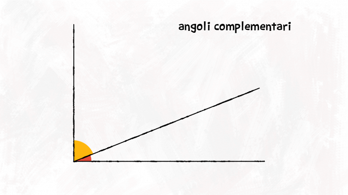 I tipi di angolo: come si classificano