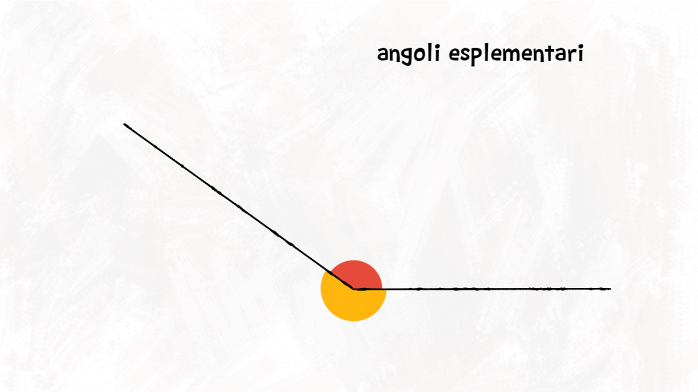 I tipi di angolo: come si classificano