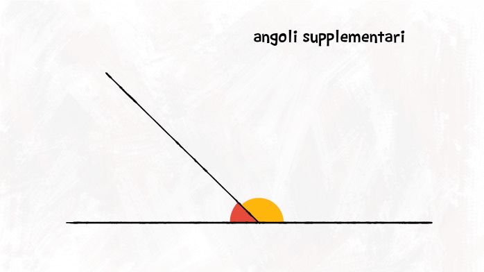 I tipi di angolo: come si classificano