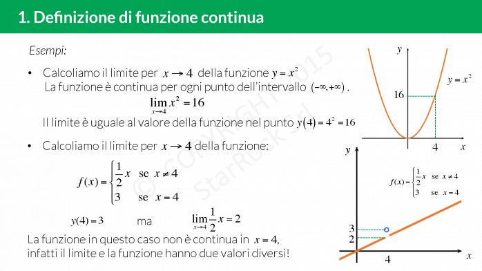 Funzione continua e calcolo dei limiti: cosa sono