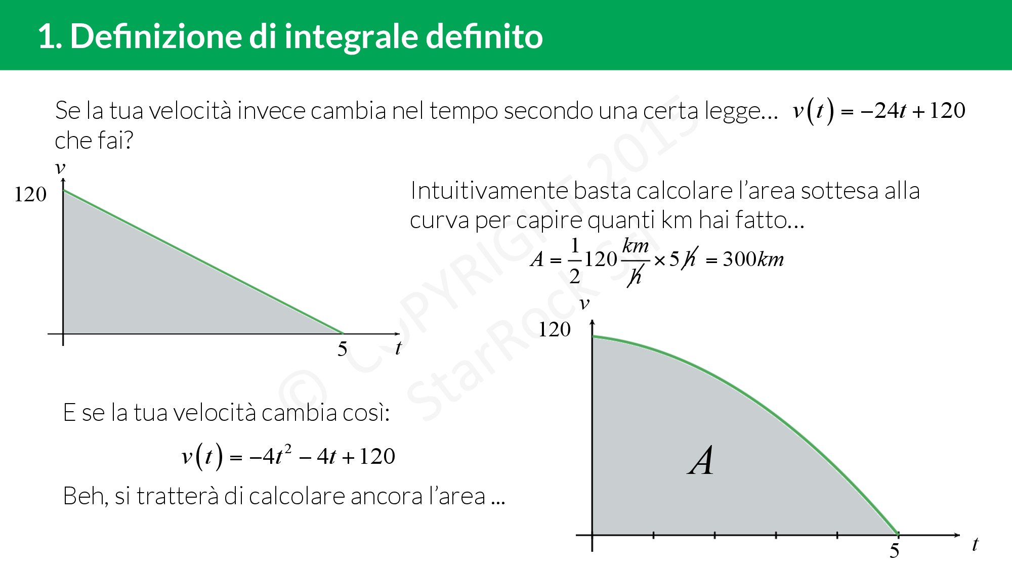 Integrali Definiti E Indefiniti Definizioni Ed Esempi