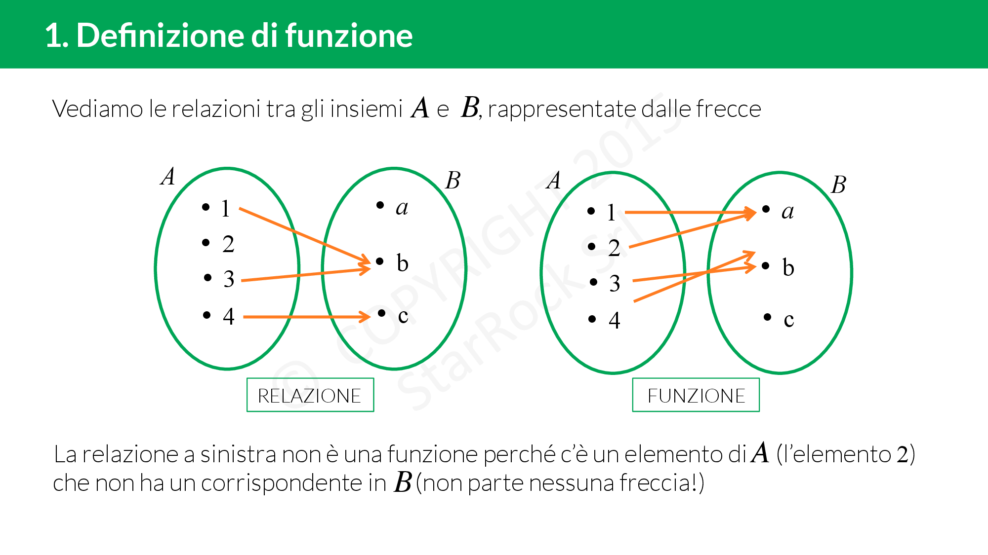 Funzioni numeriche e funzioni definite a tratti