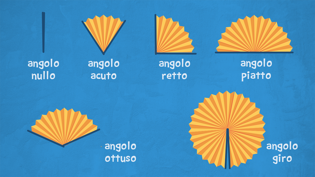 Gli angoli: impara le tipologie con giochi e attività