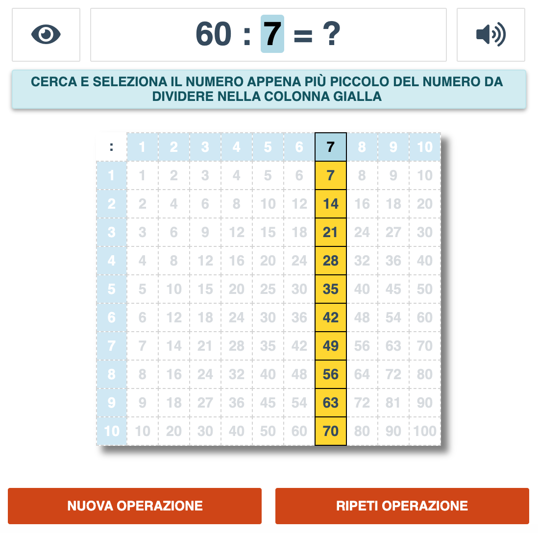 Divisioni con la tavola pitagorica: come risolverle