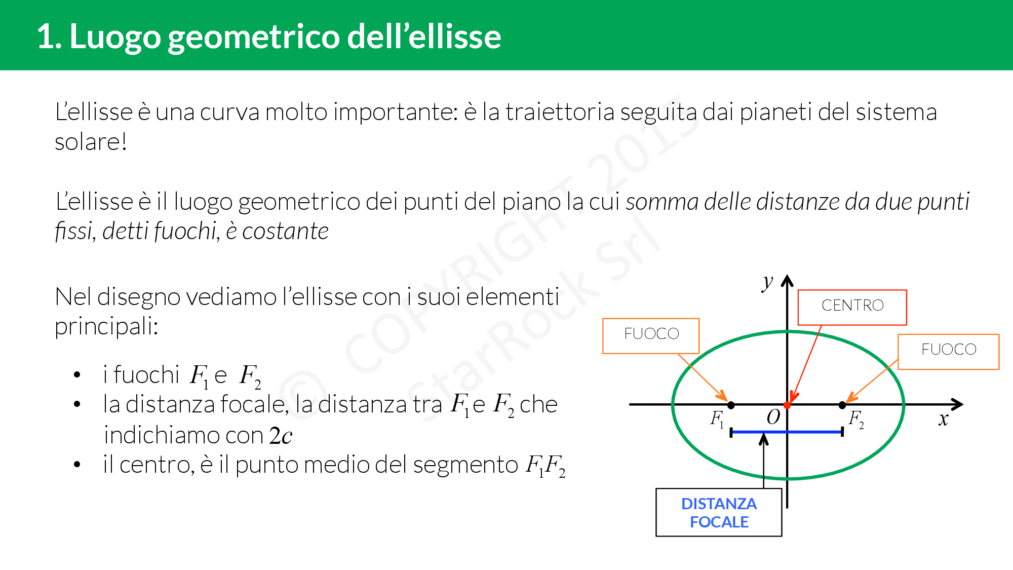 Equazione dell'ellisse: quali sono le caratteristiche