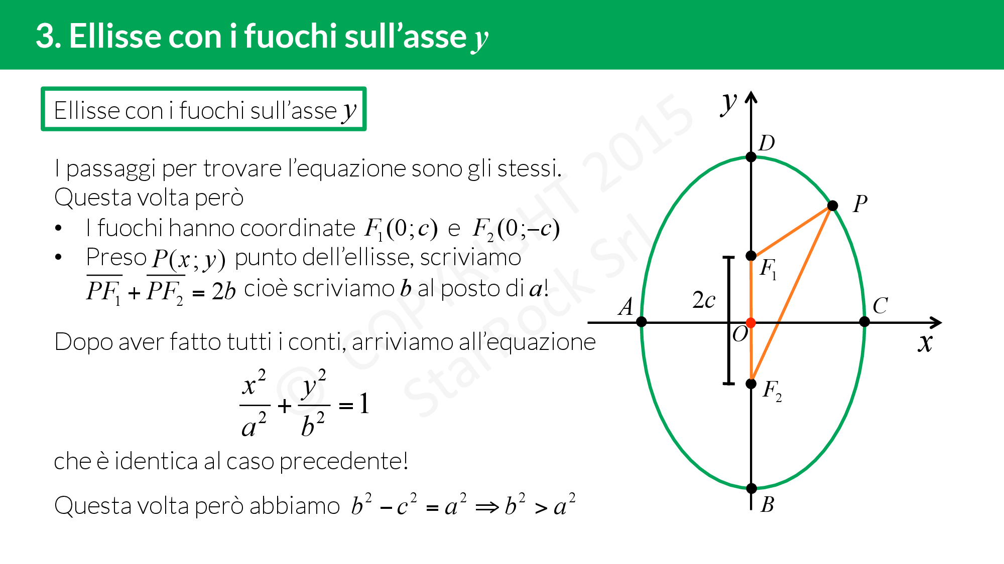 Equazione dell'ellisse: quali sono le caratteristiche