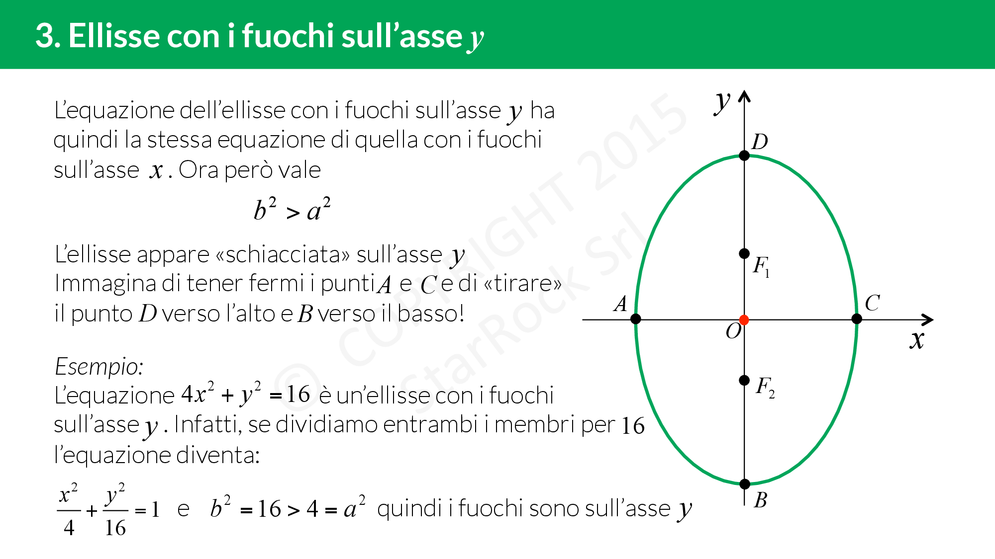 Equazione dell'ellisse: quali sono le caratteristiche