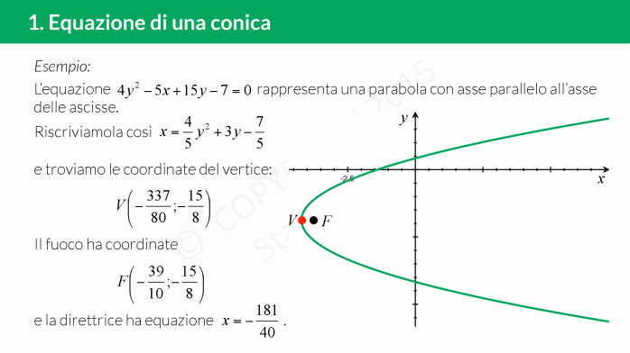 Equazione di una conica e fasci di coniche: come calcolarla