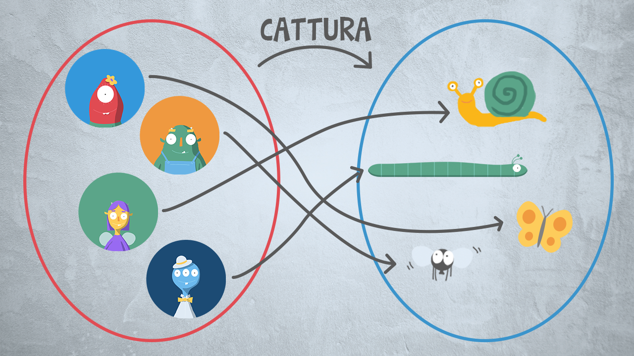 Diagrammi e frecce: come usarli nelle relazioni tra insiemi
