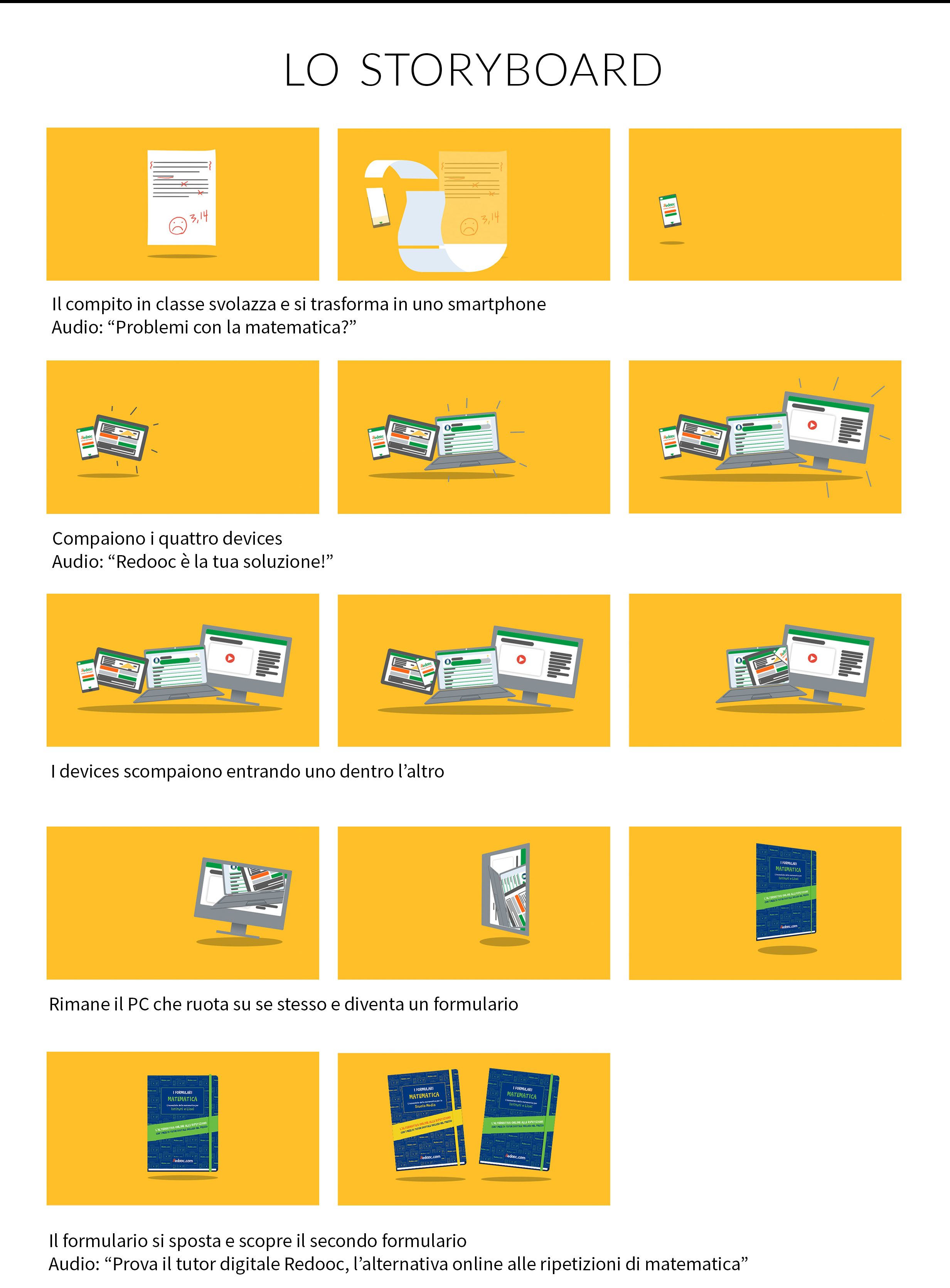 Lo storyboard dei video e delle presentazioni