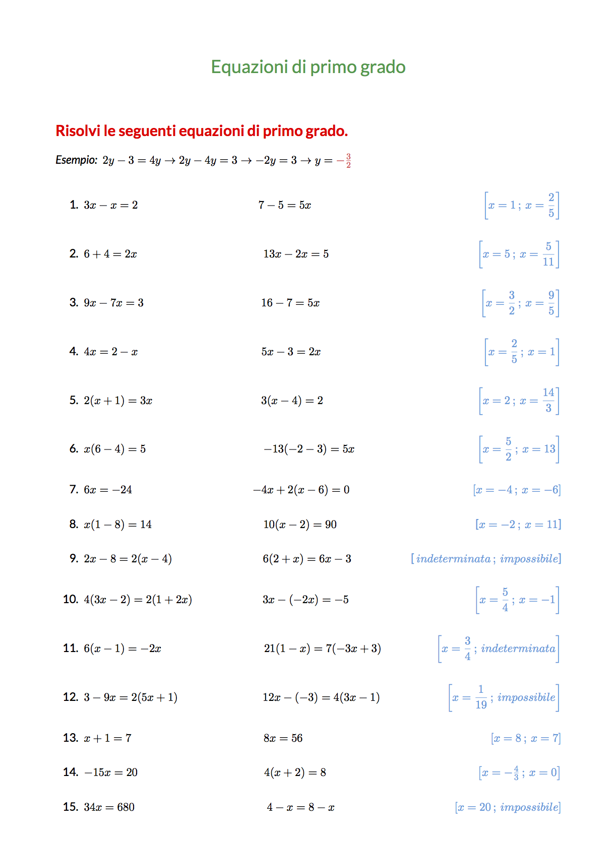 Le regole per risolvere le equazioni di primo grado