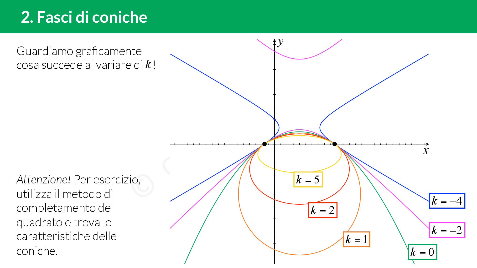 Equazione di una conica e fasci di coniche: come calcolarla
