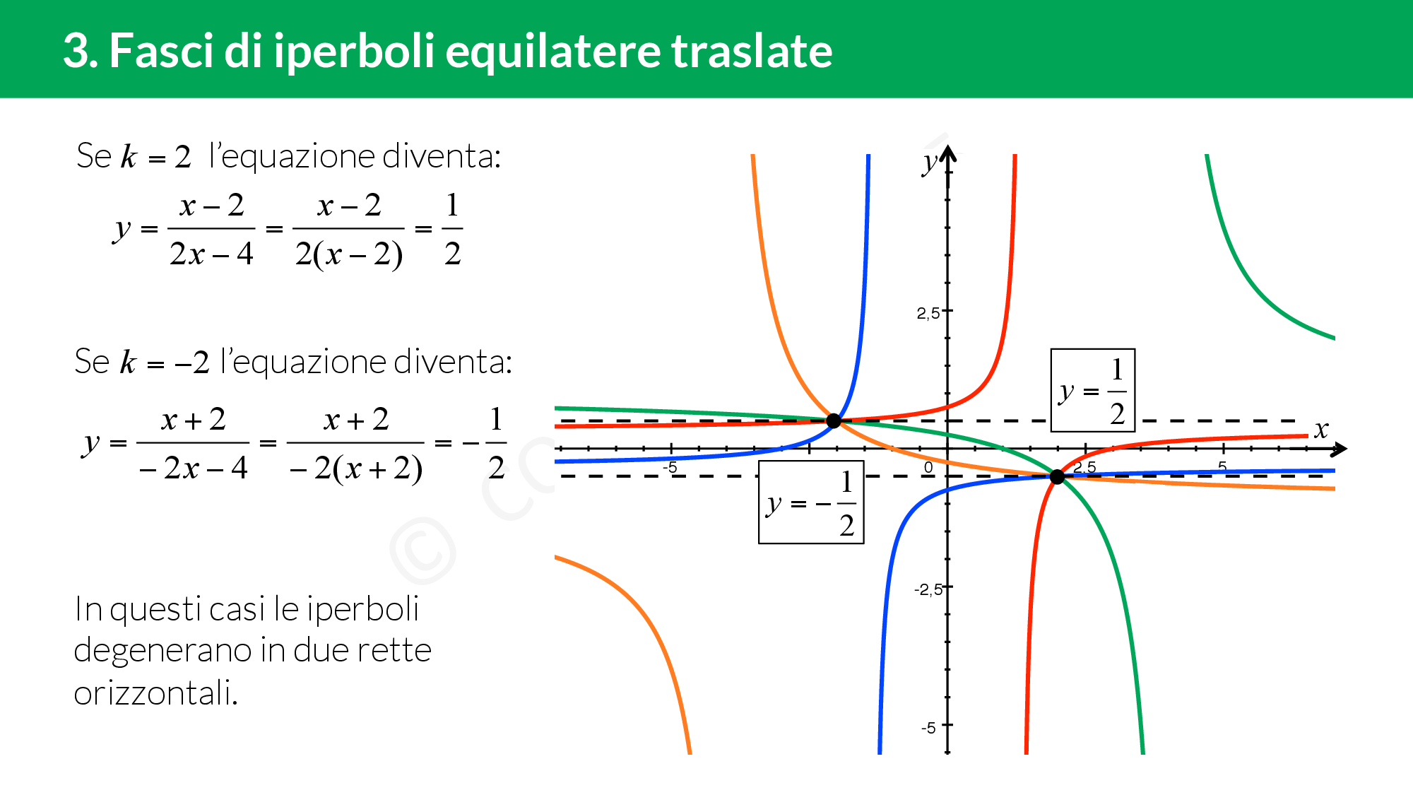 Fasci di iperboli: grafico delle disequazioni irrazionali